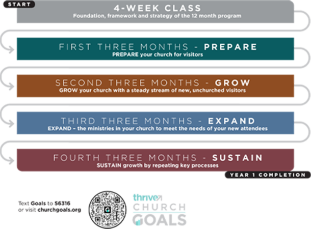 Church Goal homepage - New - Church Goals
